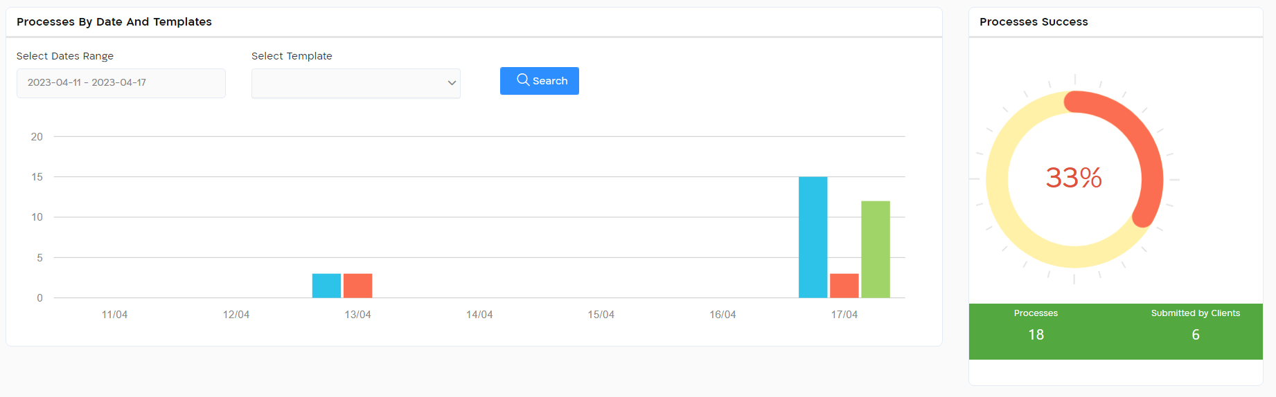 Analytics – Support
